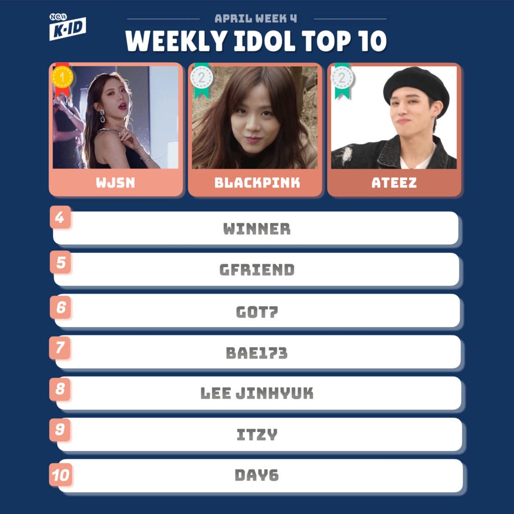 NEW K.ID's WEEKLY IDOL CHART: WJSN AND BLACKPINK STILL RANK AT THE TOP ...