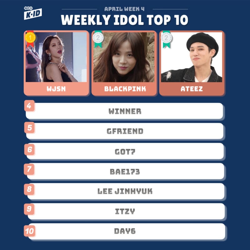 NEW K.ID's WEEKLY IDOL CHART: WJSN AND BLACKPINK STILL RANK AT THE TOP ...