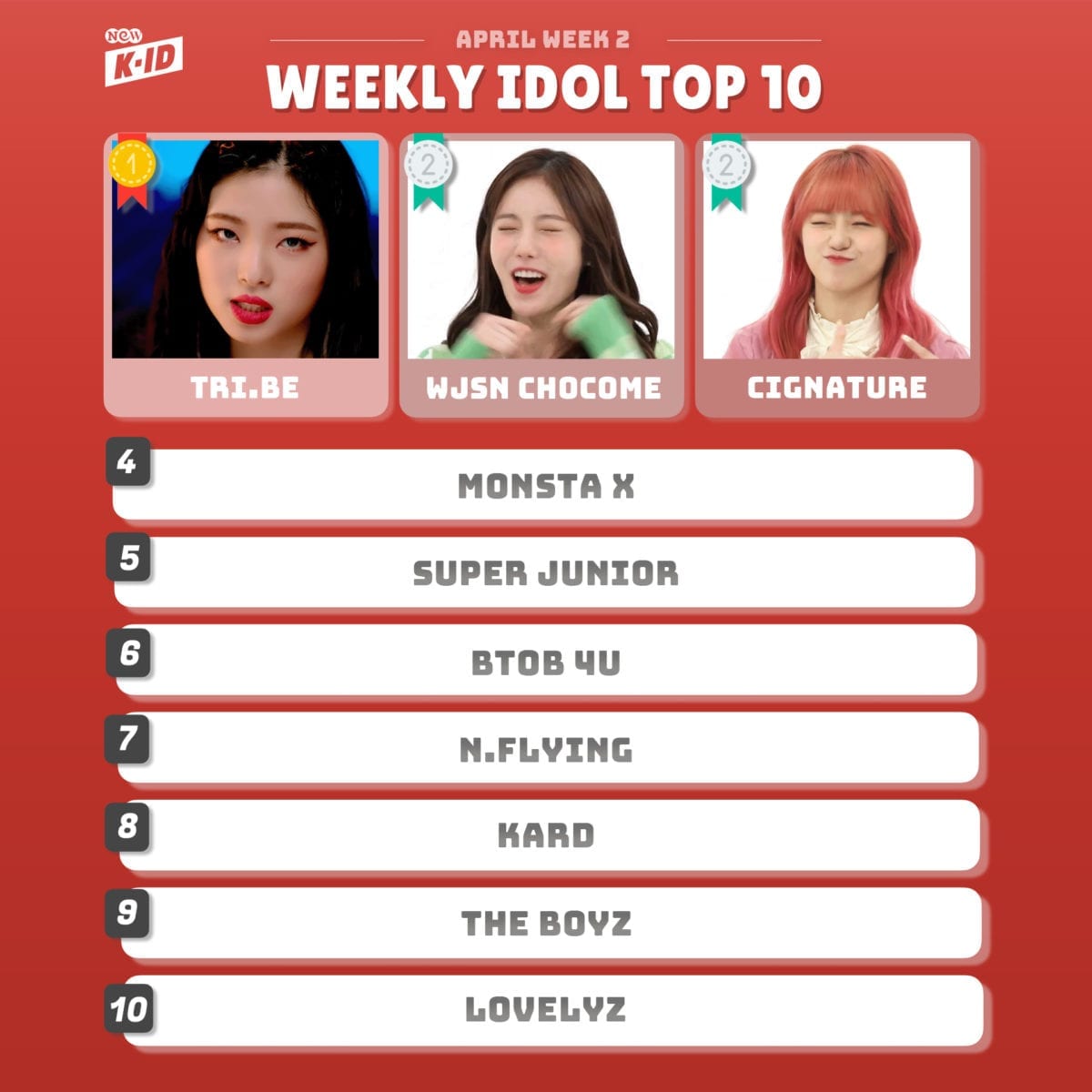 GIRL GROUPS DOMINATE NEW K.ID's Weekly Idol Chart - ZAPZEE - Premier ...