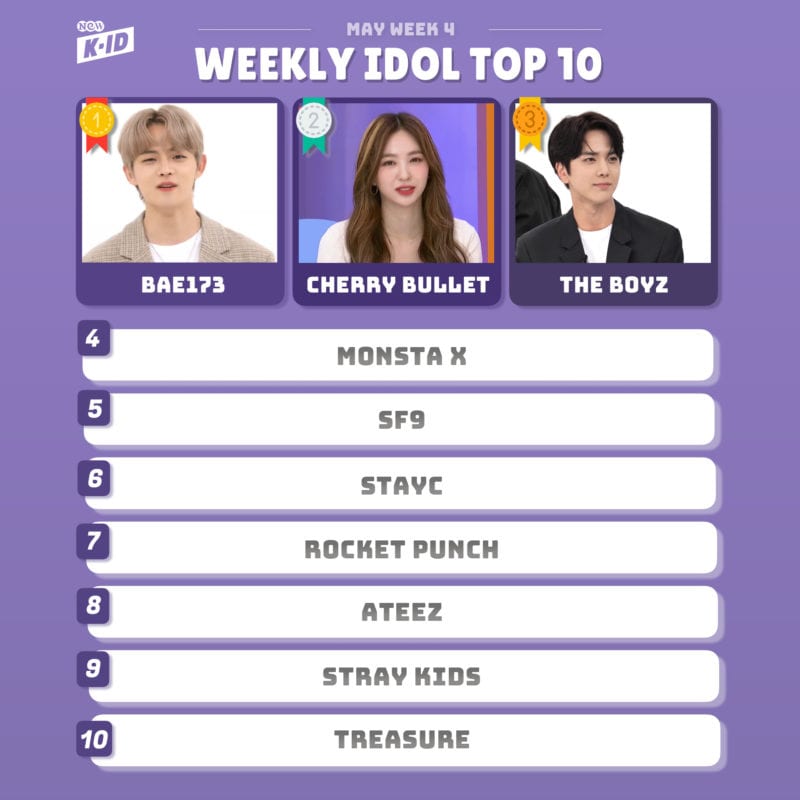 NEW K.ID IDOL CHART: BAE173, Cherry Bullet, and THE BOYZ Make it to the ...