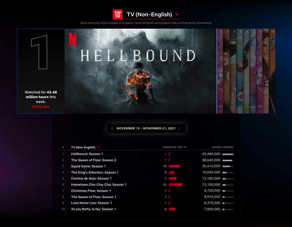 'Hellbound' Takes Over 'Squid Game' as the Most Globally Popular Netflix Series - ZAPZEE ...