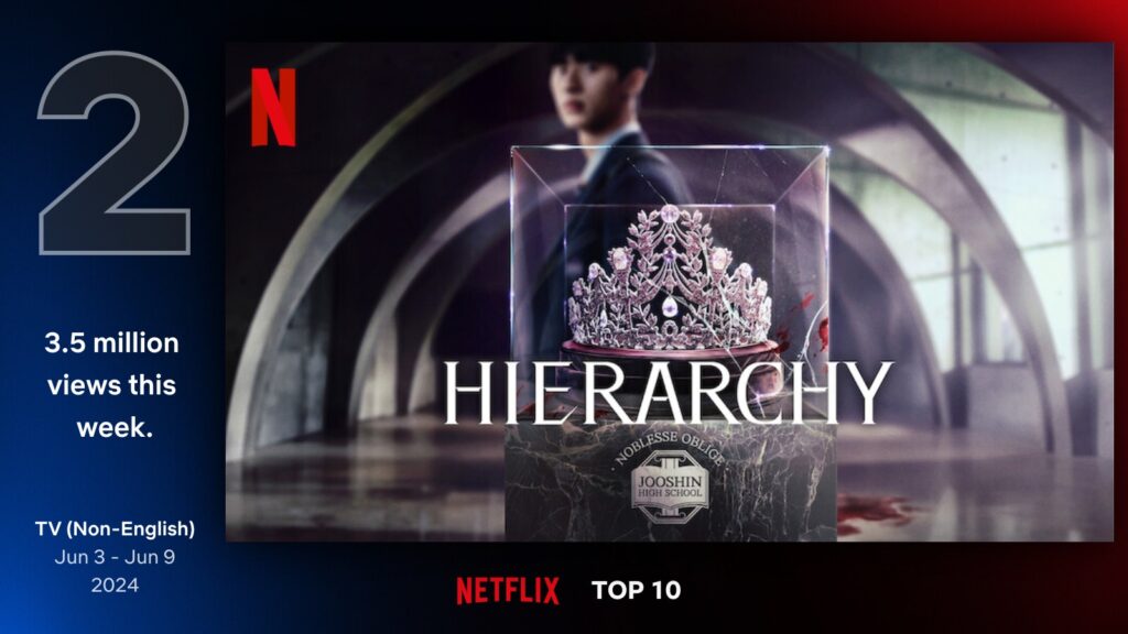 'Hierarchy' Tops Netflix Charts in 51 Countries + Releases Exclusive ...