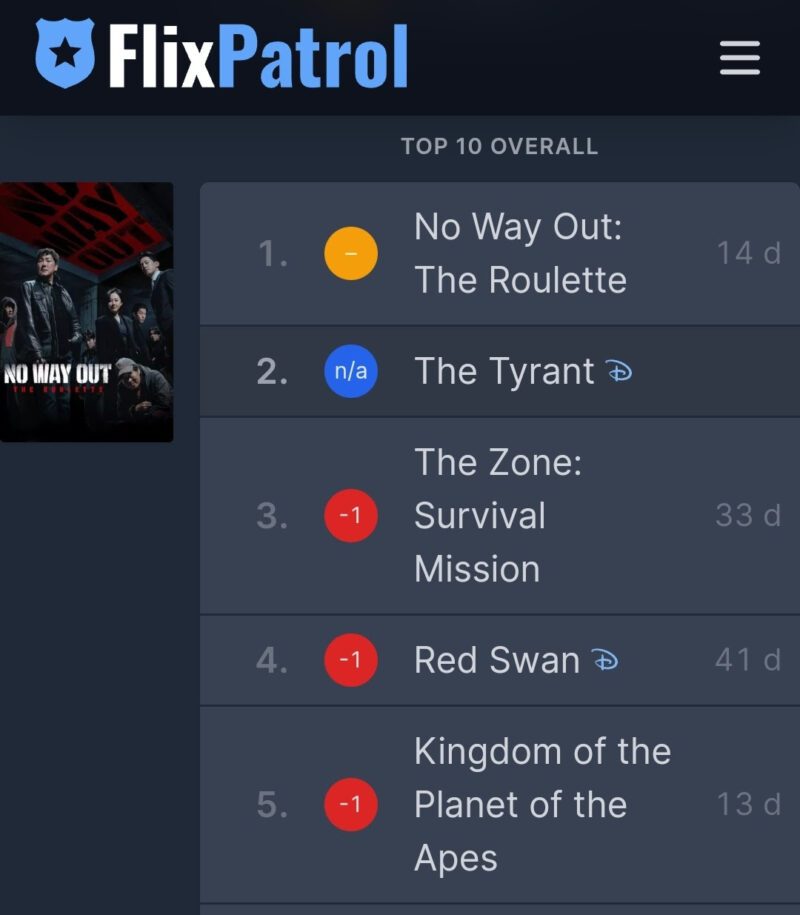 Disney Plus's 'The Tyrant' Takes Viewers by Storm, Climbing the Charts ...