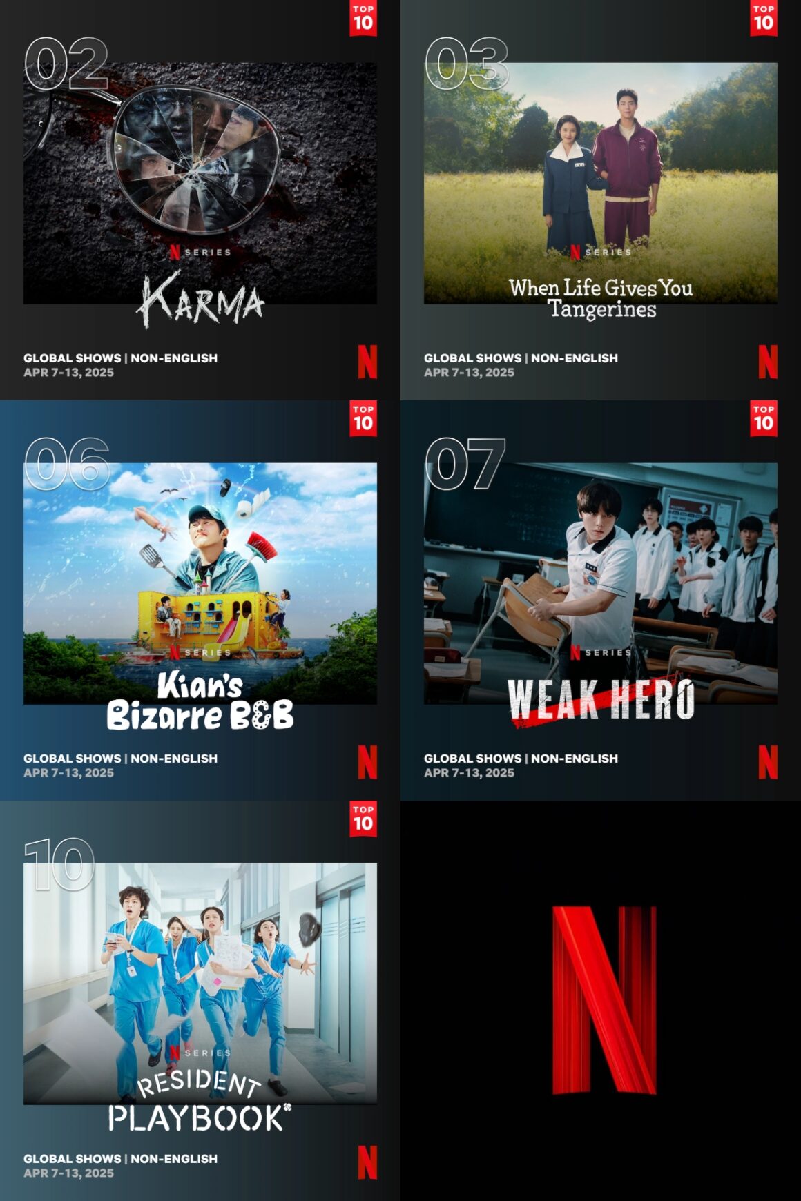 5 Korean Titles Dominate Netflix’s Global Top 10 Non-English Series ...