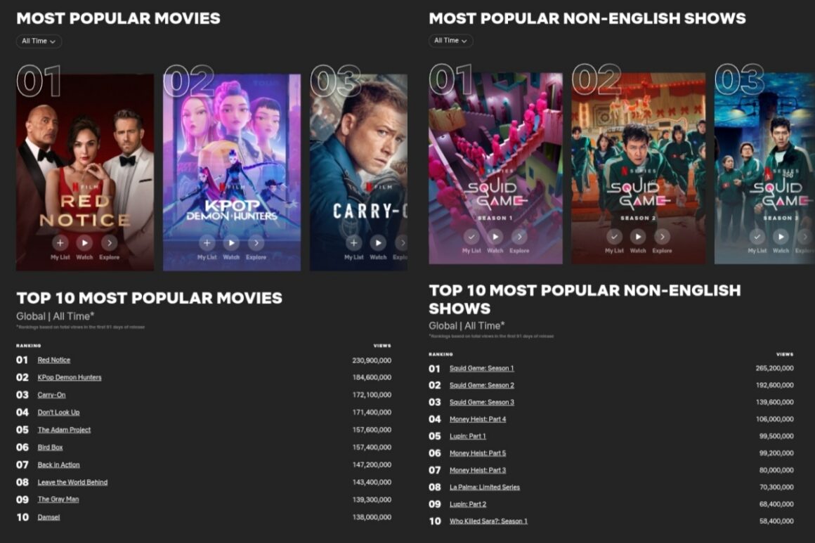 Who Got Filthy Rich Off ‘KPop Demon Hunters’? A Look at Where the ...