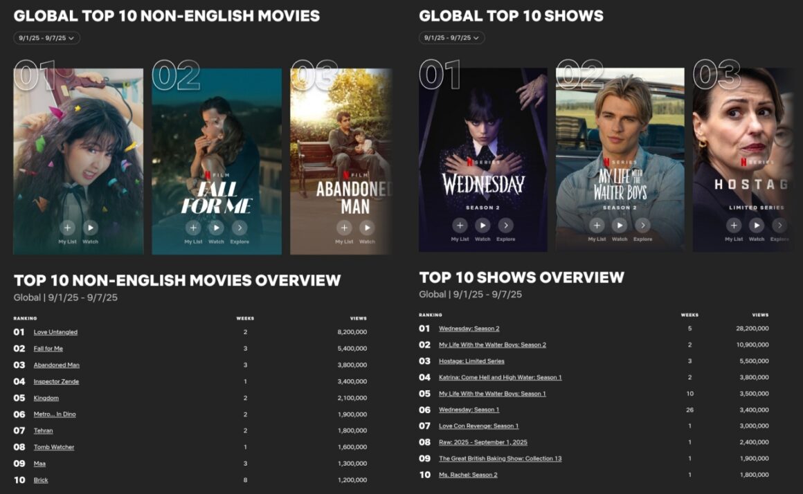 Netflix's Top Non-English Hits: Sept. 1-7 Viewership